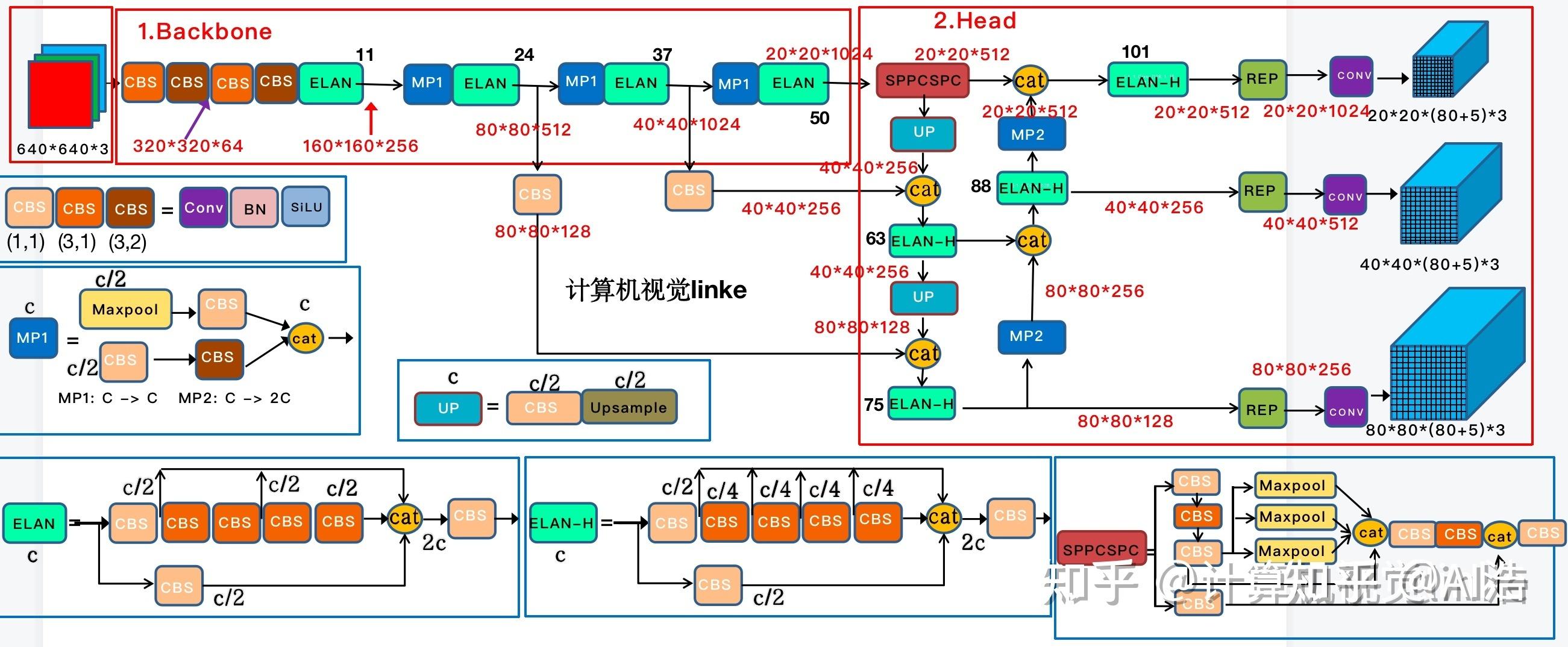 YoloV7实战：手把手教你使用Yolov7进行物体检测（附数据集） - 知乎