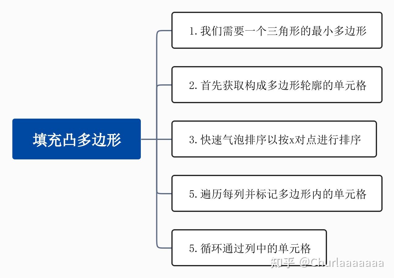 costmap_2d:costmap_2d介绍 - 知乎