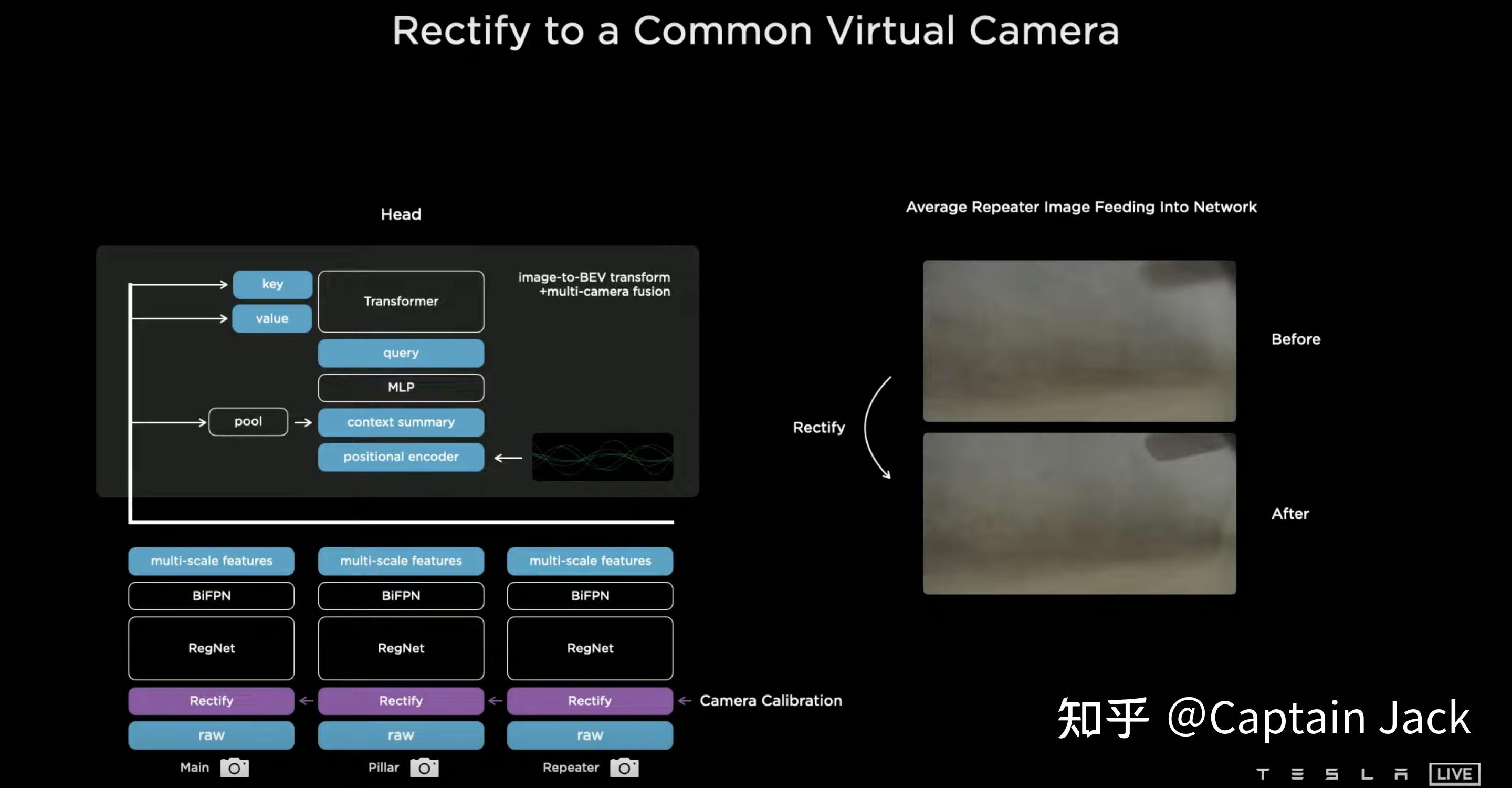 [Notes] Tesla AI Day - Vision篇 - 知乎