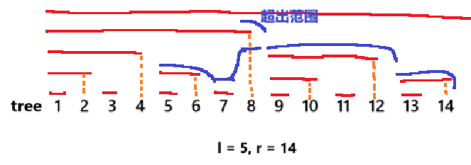 树状数组（Fenwick Tree）原理和优化全面解析 - 知乎