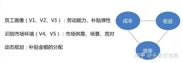 从 AARRR 到 RARRA 模型，时代变了？ - 知乎