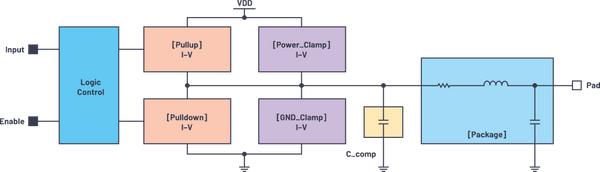 IBIS建模——第2部分：为何以及如何创建您自己的IBIS模型 - 知乎