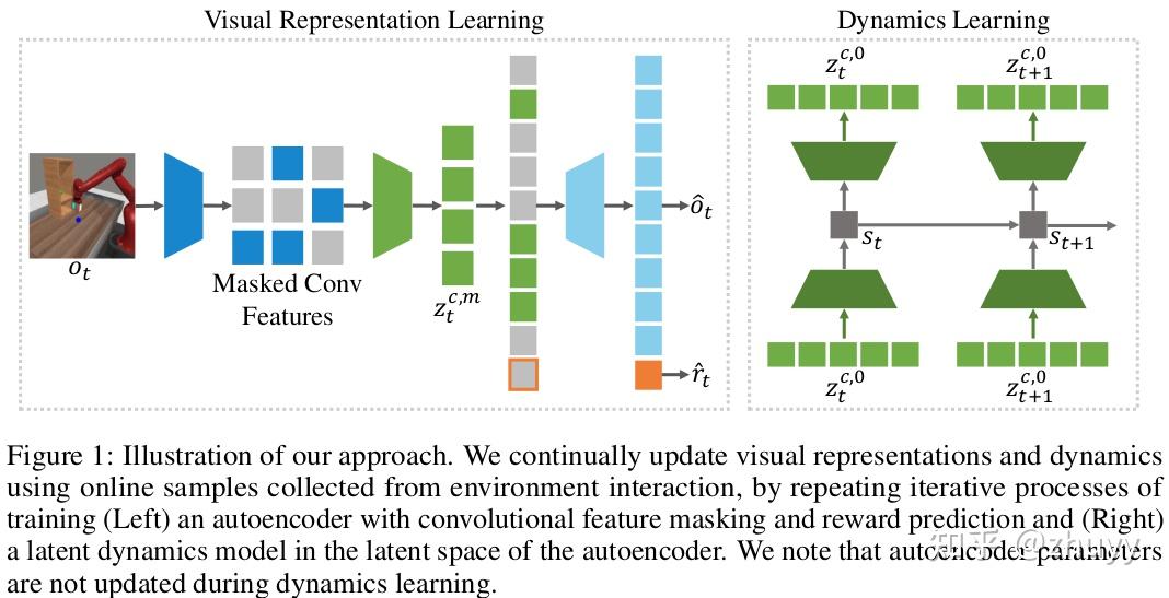 世界模型(World Models) - 知乎