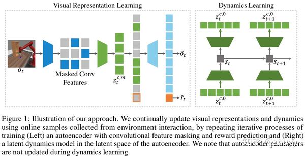 世界模型(World Models) - 知乎