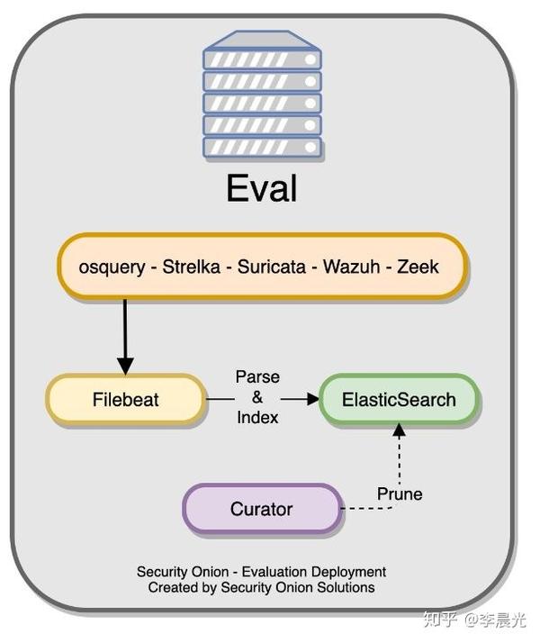 Security Onion Solutions 2.3.10部署指南 - 知乎