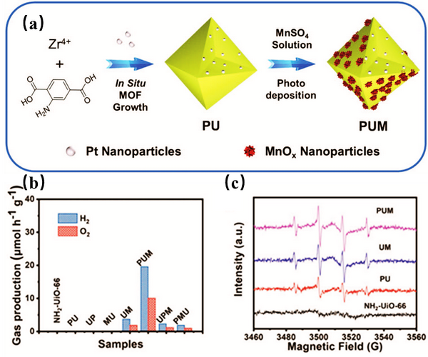 看MOFs材料如何“独霸四方” - 知乎