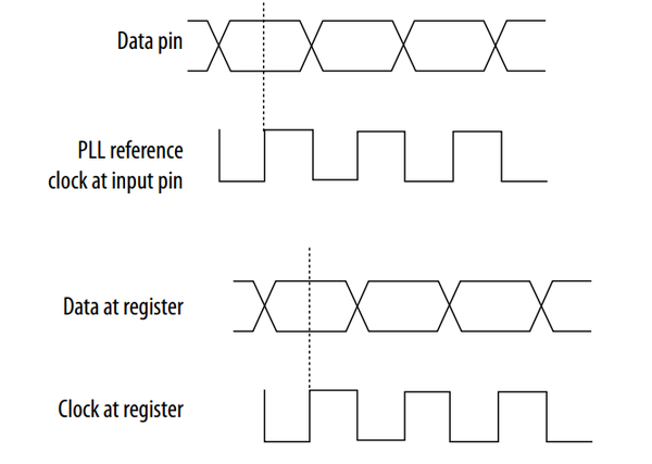 Quartus II 下PLL生成、设置与使用 - 知乎