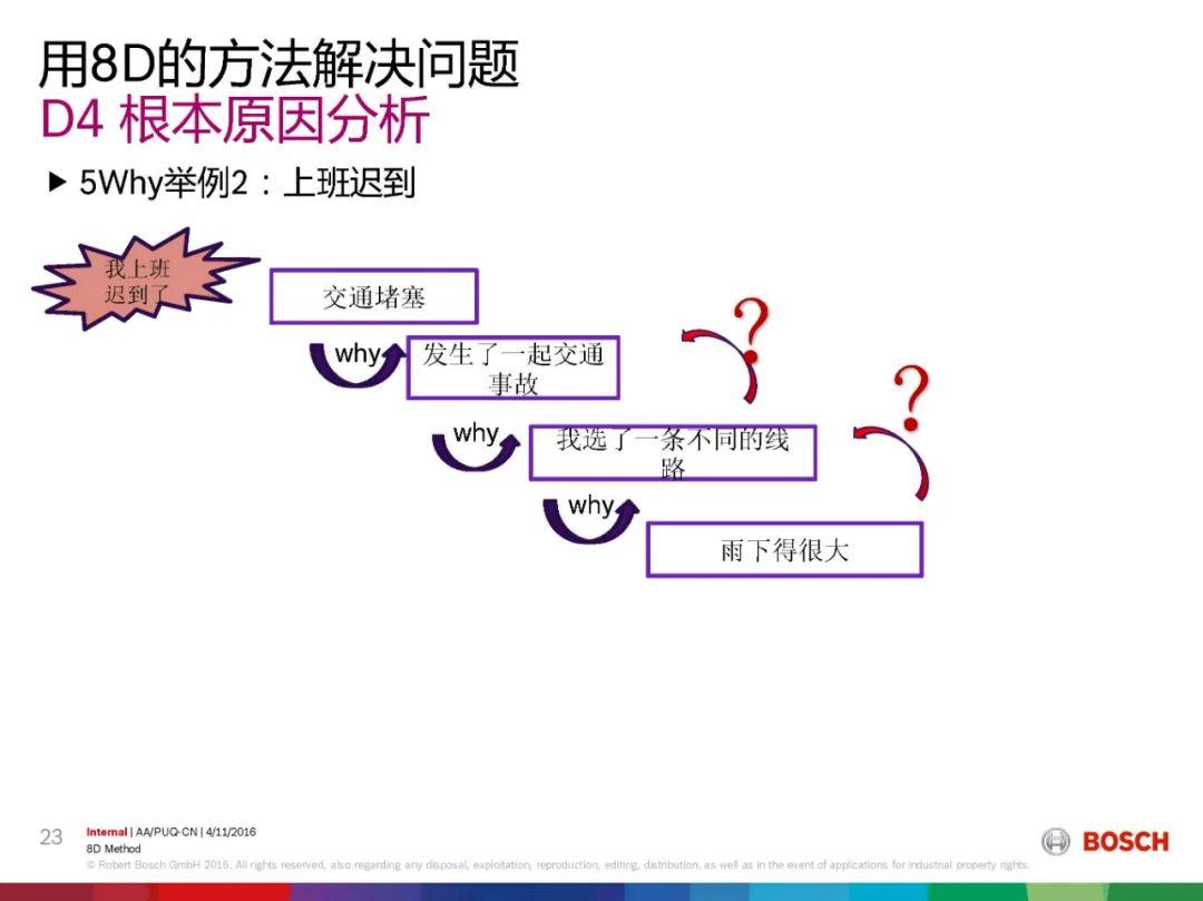 汽车零部件老大如何解决问题的，Bosch 8D教材！（中英文版） - 知乎