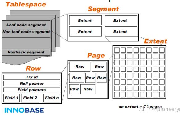mysql索引数据存储原理 - xuanm - 博客园