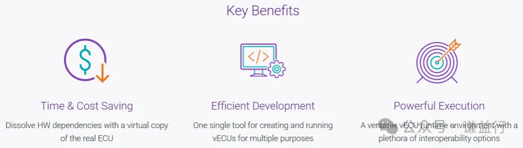 一文了解虚拟控制器（virtual ECU） - 知乎