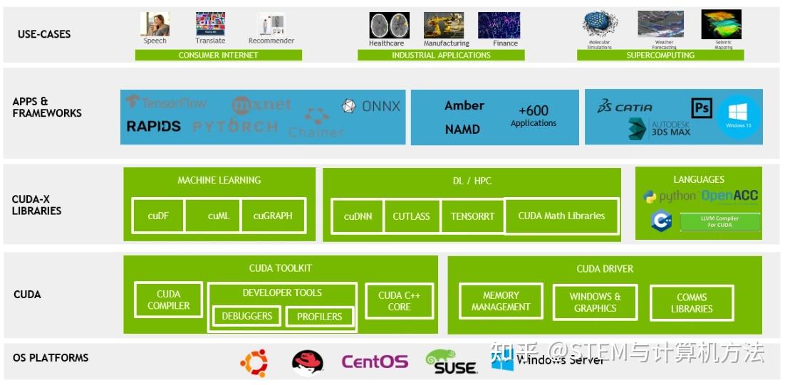 基于CUDA的GPU并行程序性能优化——GPU/CPU并行计算导论 - 知乎