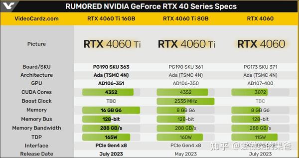 4060Ti 16G显卡参数介绍，4060Ti装机配置方案 - 知乎