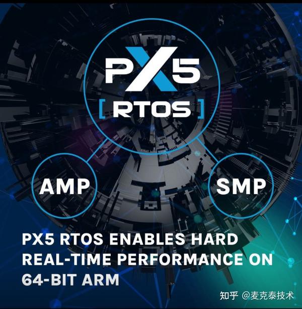 PX5 RTOS 支持ARM 64位平台硬实时性能！ - 知乎
