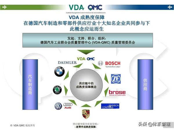 VDA-新零件成熟度保障MLA-培训 - 知乎