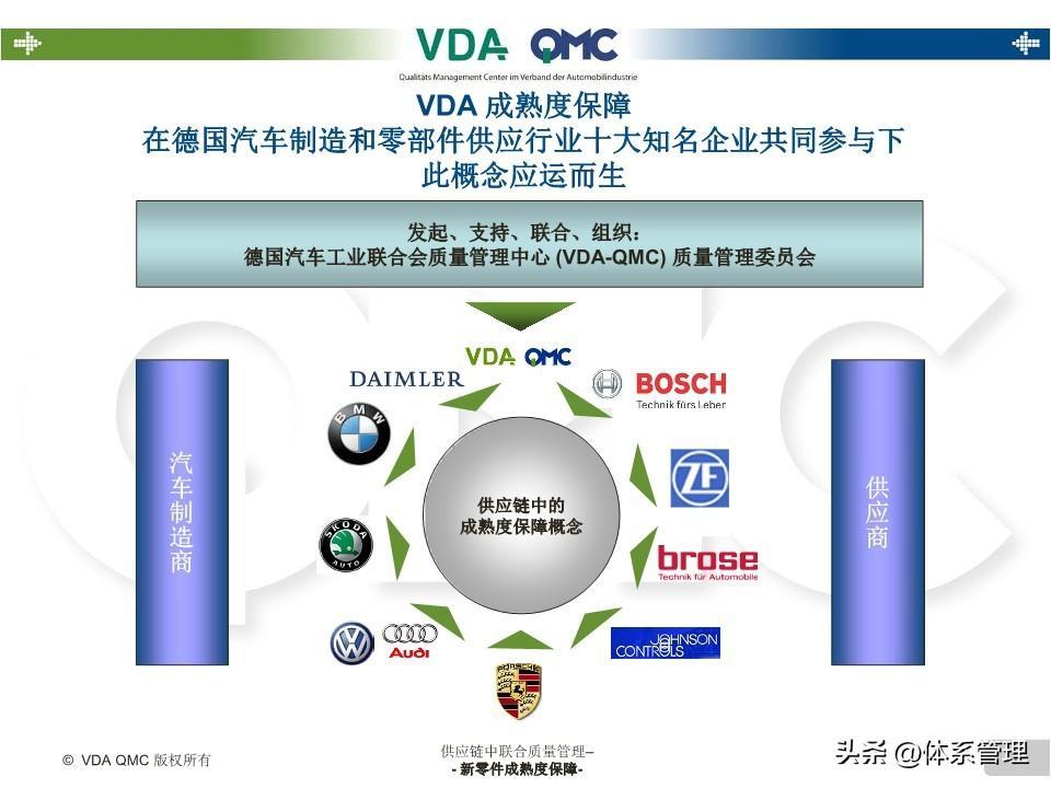 VDA-新零件成熟度保障MLA-培训 - 知乎