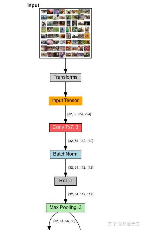 里程碑的残差结构|ResNet（三） - 知乎
