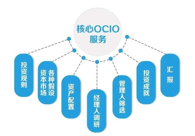 FO腔调｜市场需求渐热， 券商如何开展家族办公室和OCIO服务？ - 知乎