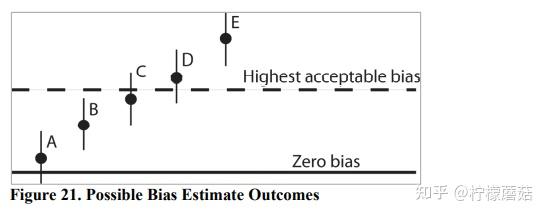 CLSI EP09C ED3 2018 中文版 - 知乎