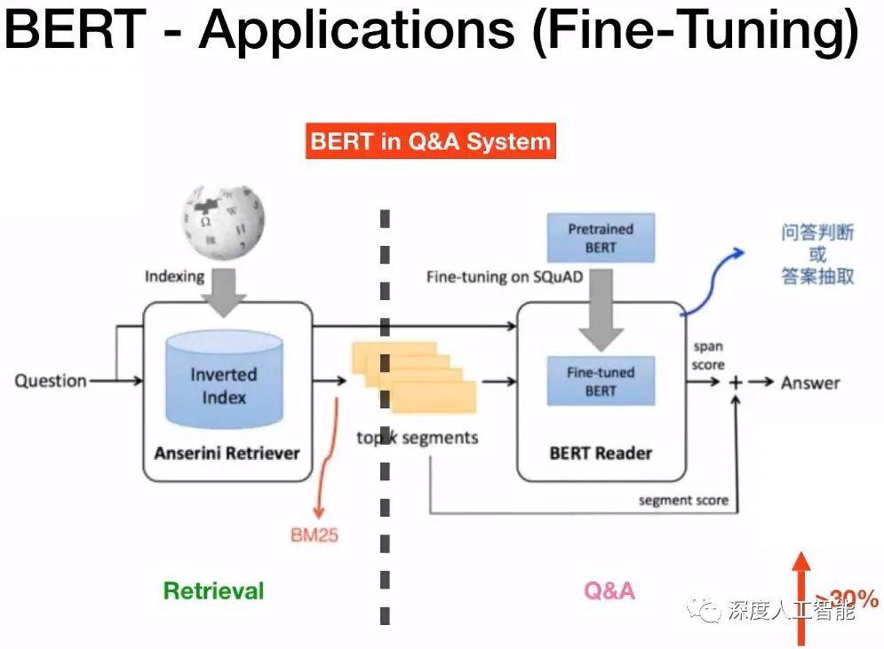 AIGC之文本内容生成概述（下）—— BERT - 知乎
