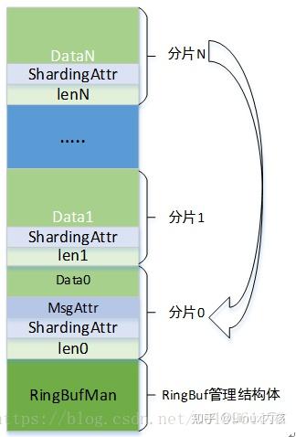 多核之间通信机制RingBuff解析 - 知乎