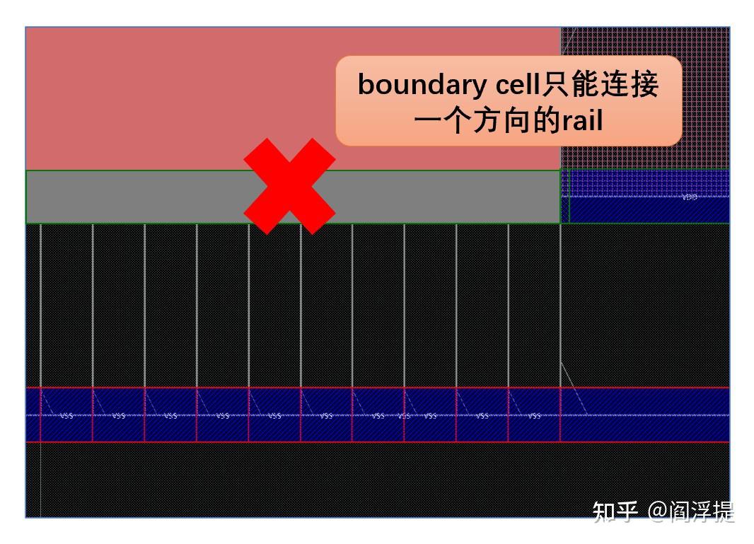 后端进阶系列：Innovus+ICC2对比7nm工艺的后端实现（物理篇） - 知乎