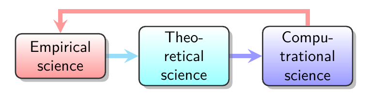 Physics-informed neural networks(PINNs)入门介绍 - 知乎