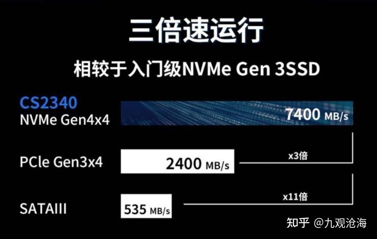 性价比固态！必恩威CS2340固态硬盘体验！ - 知乎