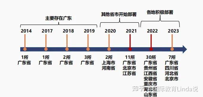 港籍家庭必看！DSE与AP、AL、IB三大课程体系如何选？ - 知乎