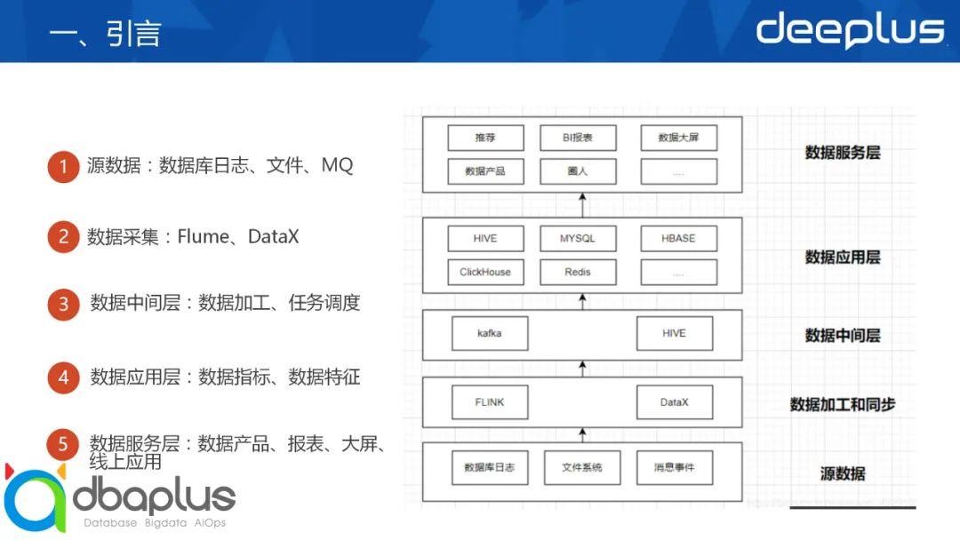 万能操作：亿级大数据服务平台的建设和实践 - 知乎