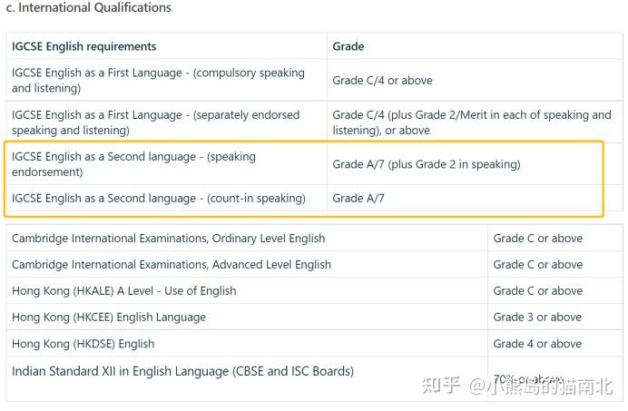 这些TOP院校都接受IGCSE ESL成绩代替雅思！！ - 知乎