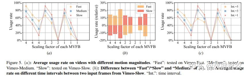 【专家成果】一种用于视频预测的动态多尺度体素流网络 - 知乎