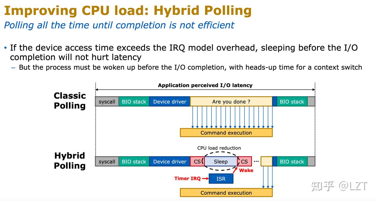 深入理解io_uring（六）理解Polling - 知乎