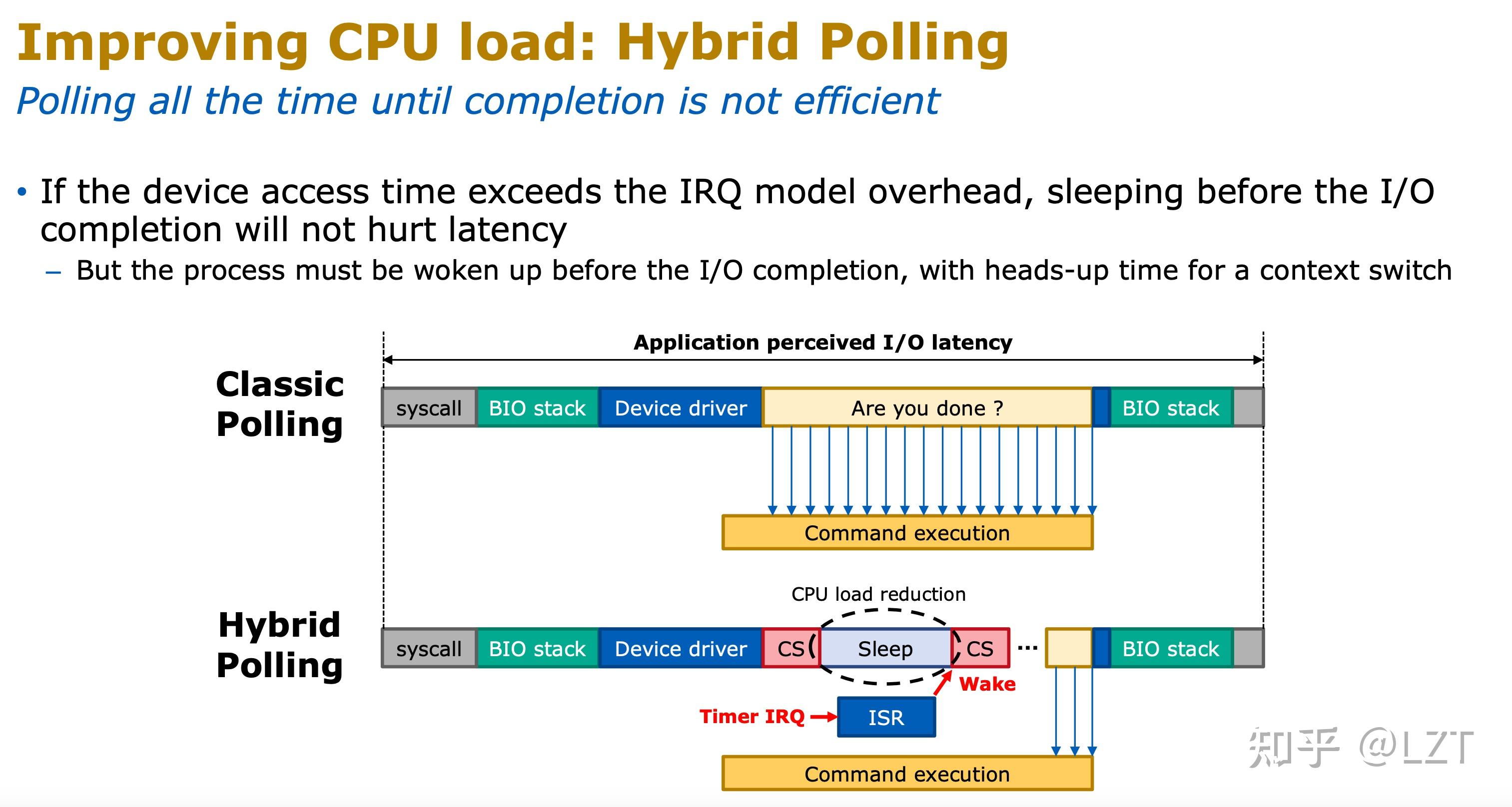 深入理解io_uring（六）理解Polling - 知乎