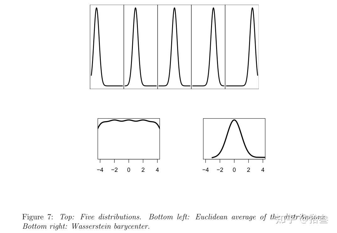 Wasserstein 距离的一些介绍 - 知乎