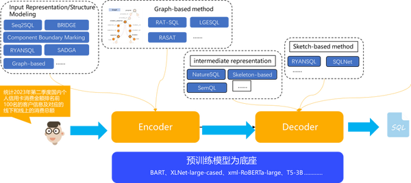 PPT下载 | DataOps +大模型促进数据工程创新 - 知乎