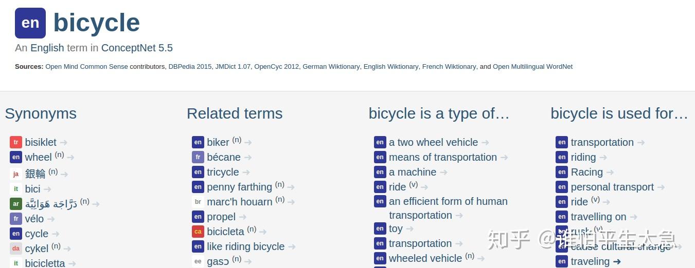 常识库与常识推理 - 知乎