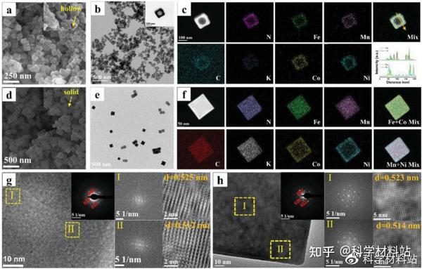东南大学方峰教授团队 Small: 一步合成空心核壳FeMn@CoNi普鲁士蓝类似物用于高效OER - 知乎