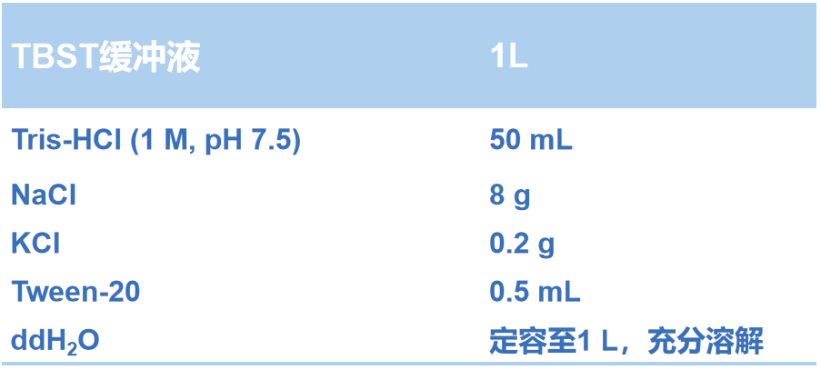 WB的无敌战神之路——封闭 - 知乎