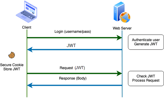 JWT 介绍 - Step by Step - 知乎