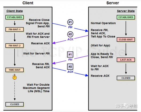 记一次connection-reset-by-peer问题定位 - 知乎