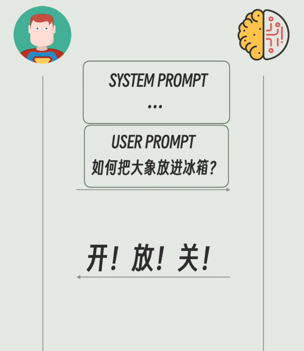 Agent，MCP，Prompt，FunctionCalling是什么？ - 知乎