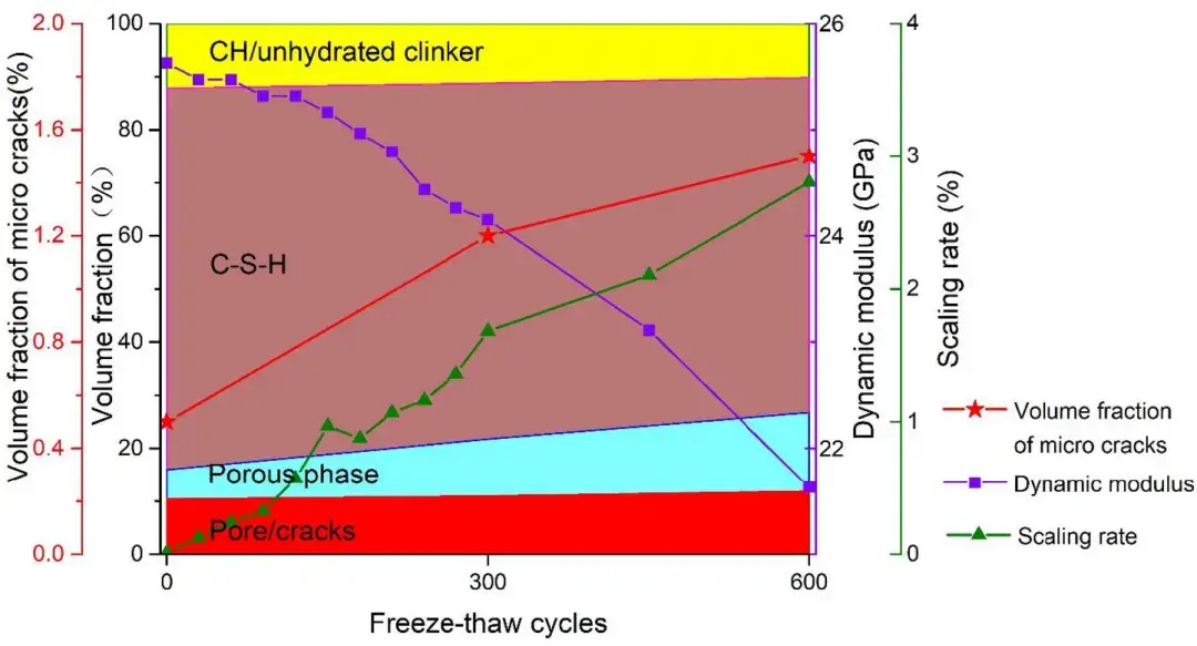 【Simpleware】结合 Micro CT和纳米压痕表征冻融喷射混凝土的微观结构损伤演化 - 知乎