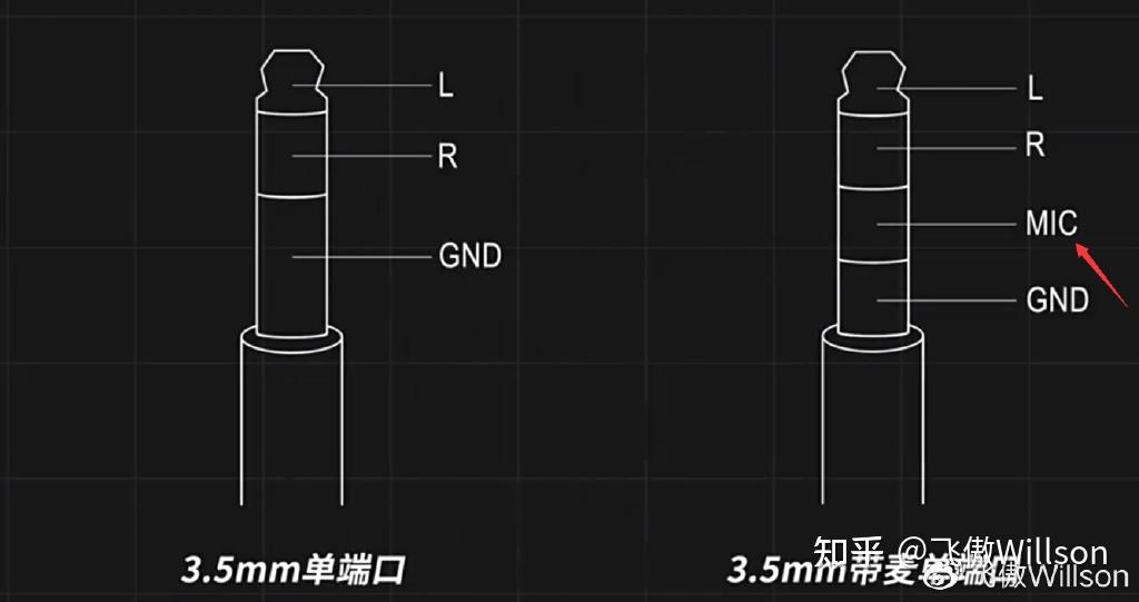 3.5/4.4单端、平衡耳机如何转接？ - 知乎