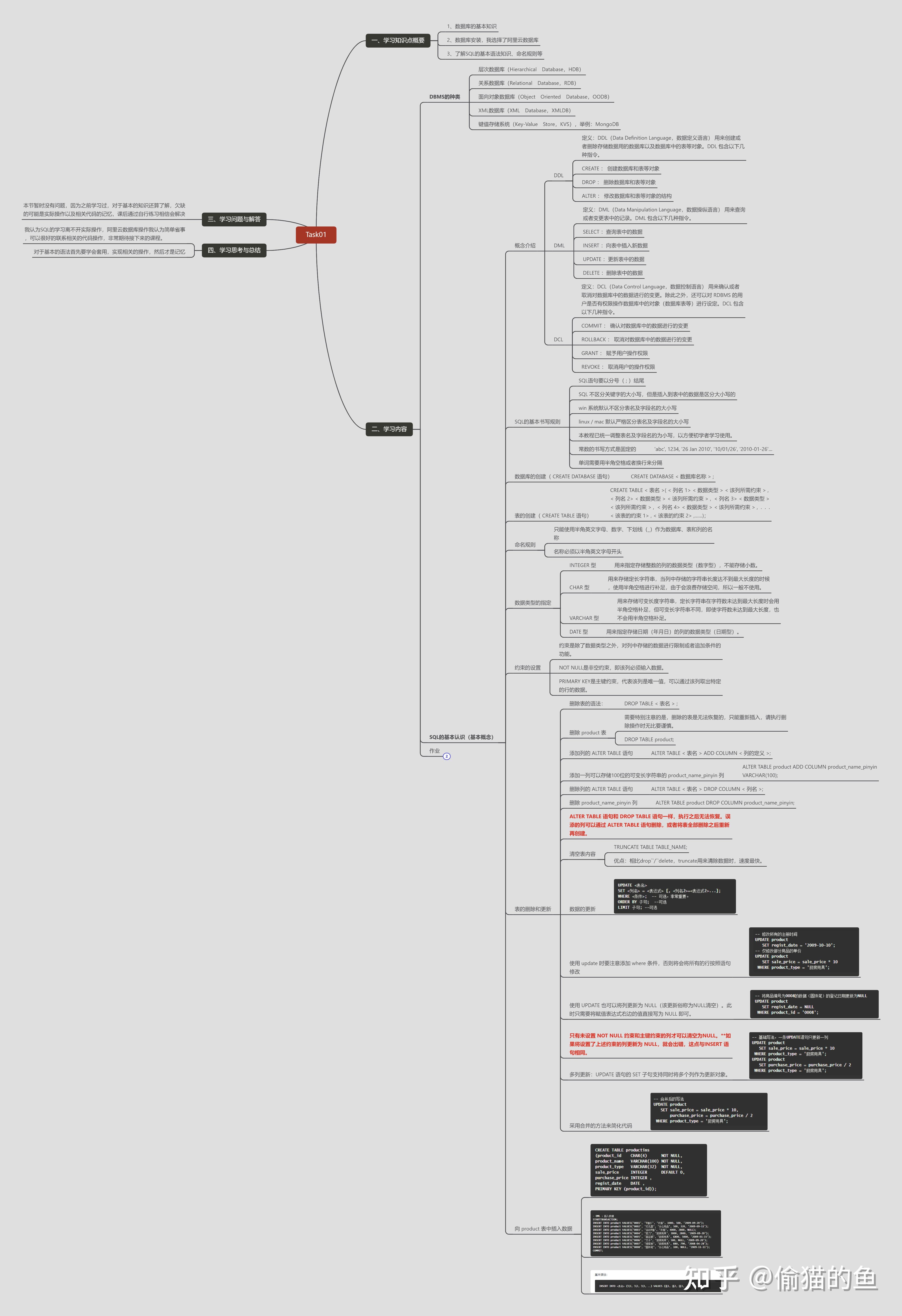 天池龙珠SQL训练营Task01 - 知乎