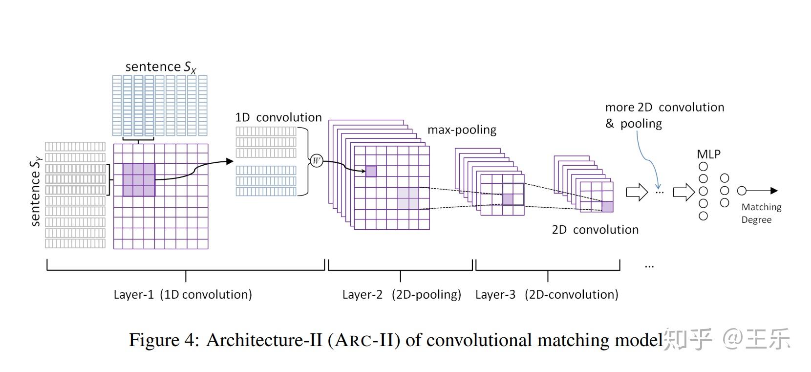 Deep text matching--盘点11个文本匹配模型 - 知乎