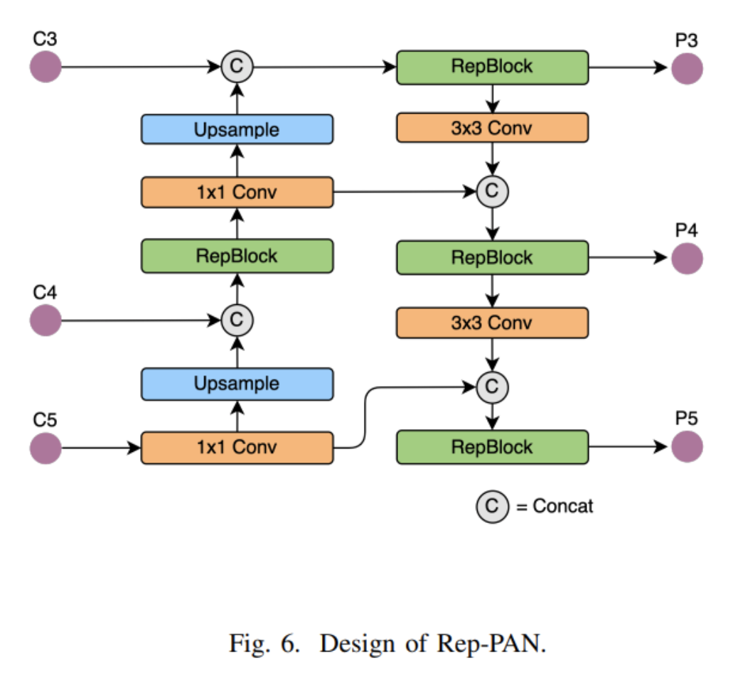 Repvgg-style ConvNets，硬件友好！详解YOLOv6的高效backbone：EfficientRep - 知乎