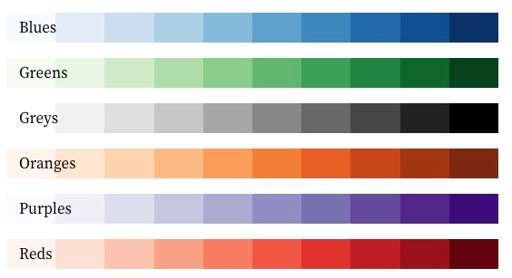 使用颜色准确描述数据: 设计技巧、语义化与色盲友好设计 - 知乎