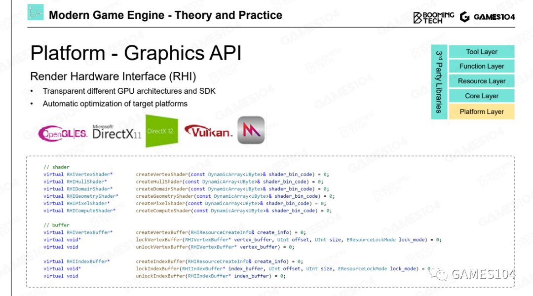 GAMES104：现代游戏引擎架构分层 - 知乎