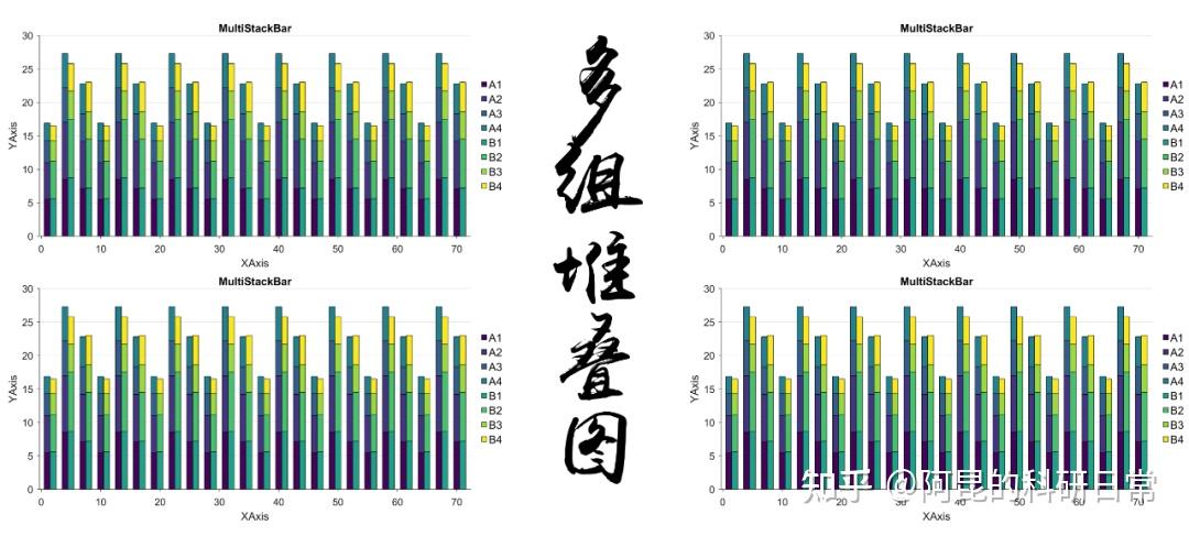Matlab进阶绘图第73期-双组堆叠图 - 知乎