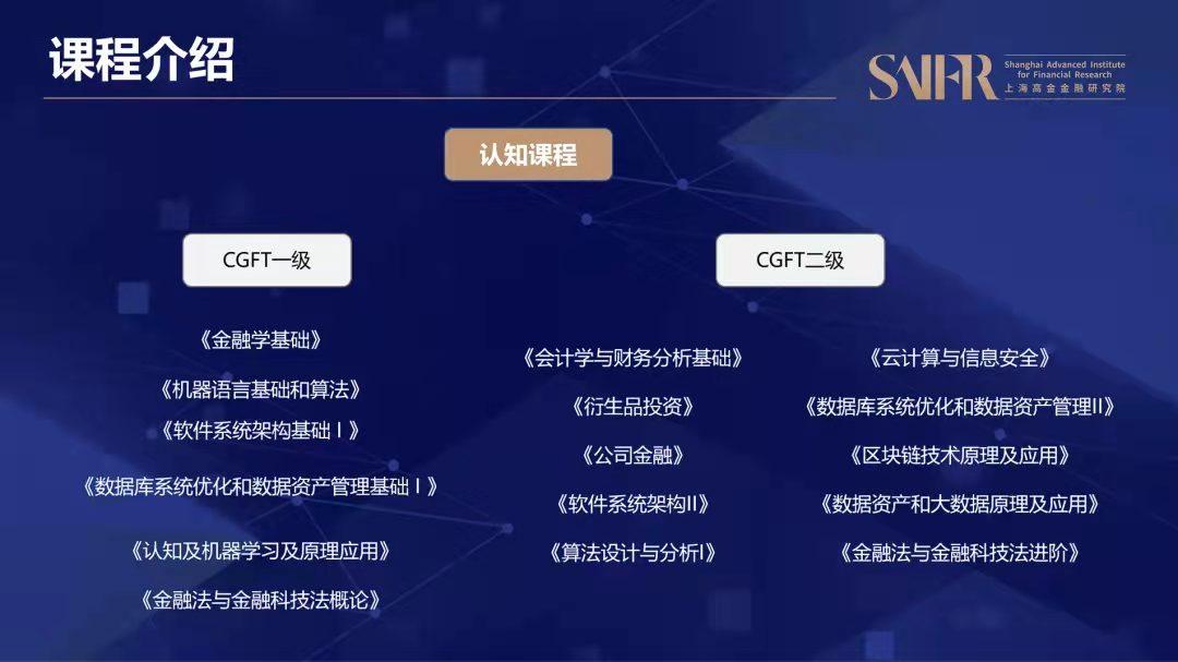 CGFT（一级）课程2022年升级改版，CGFT（二级）课程5月推出7月考试 - 知乎